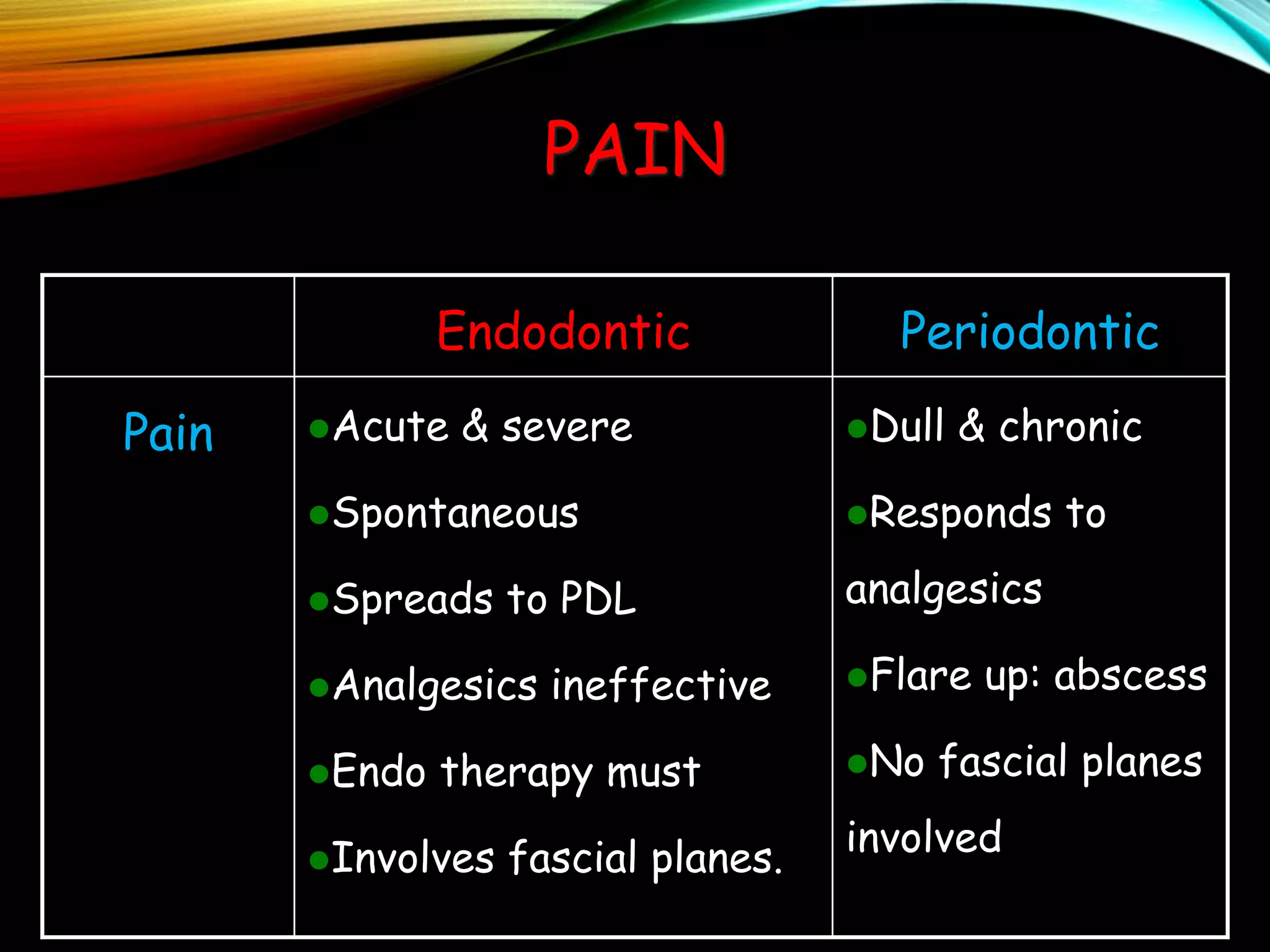 ENDO-PERIO LESIONS.ppt