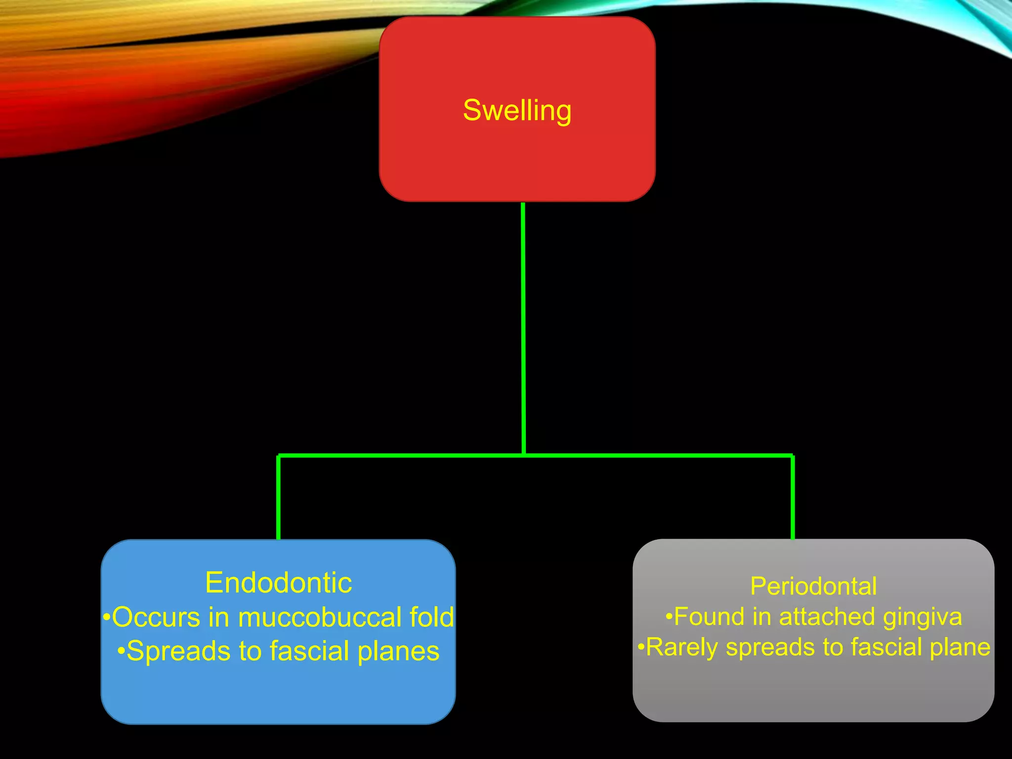 ENDO-PERIO LESIONS.ppt