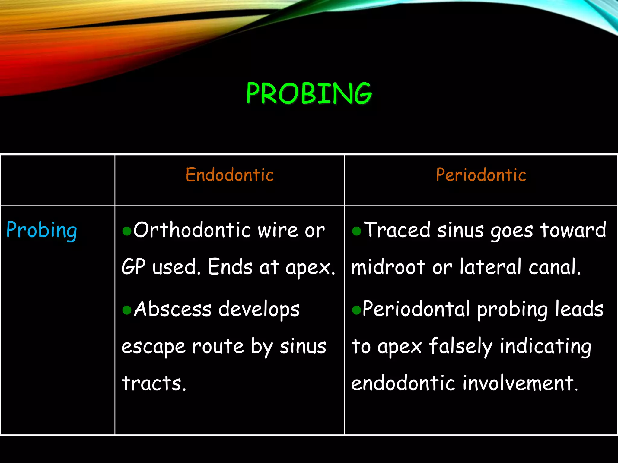 ENDO-PERIO LESIONS.ppt