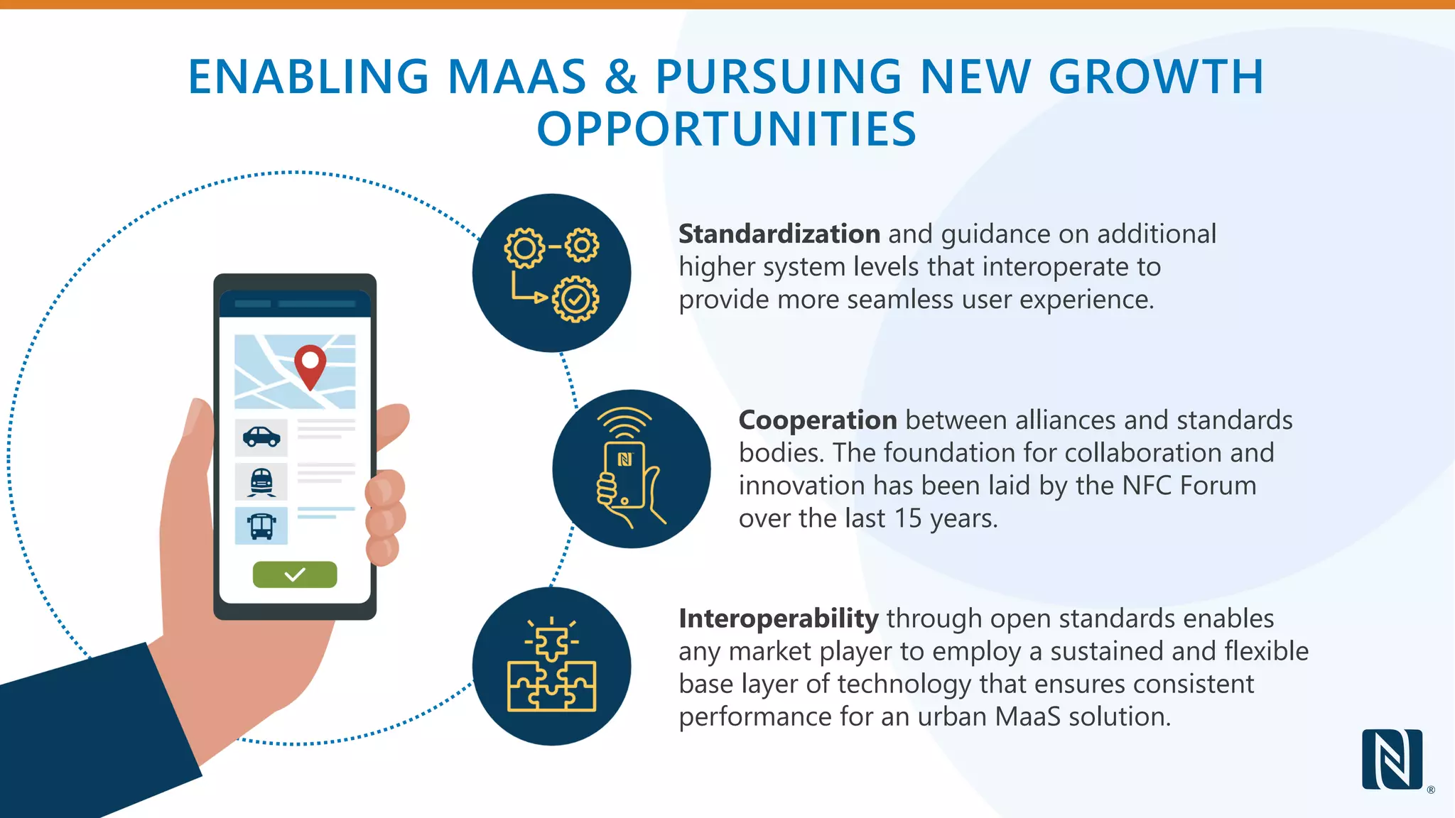 Management and Use of Identities in Mobility and Transport Powered by ...