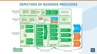 Management and Use of Identities in Mobility and Transport Powered by ...
