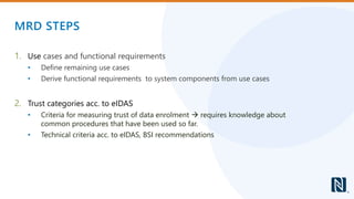 Management and Use of Identities in Mobility and Transport Powered by ...