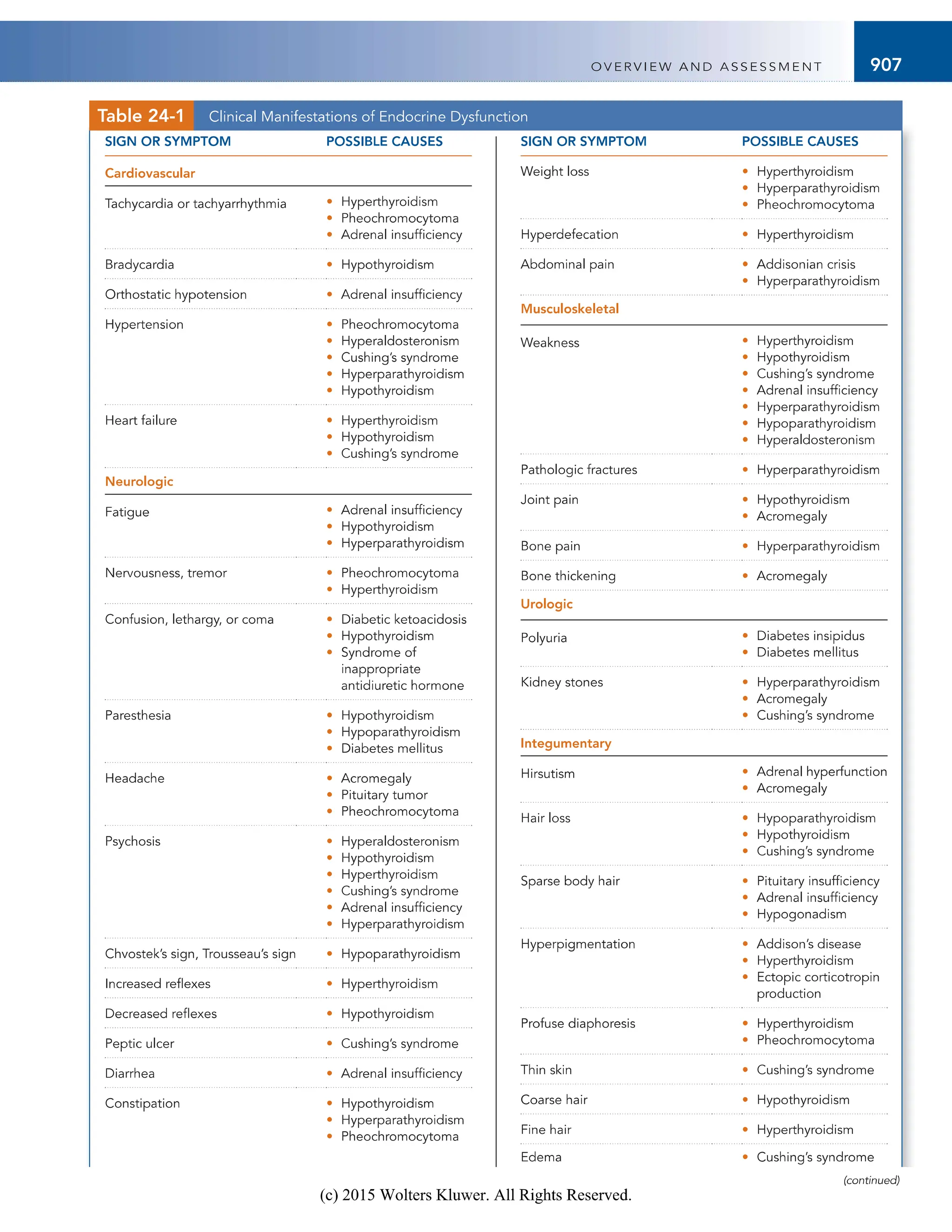 endocrine system book for nursing student | PDF