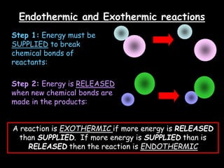 Endothermic and exothermic reacton of class | PPTX