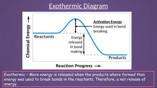 Endothermic and Exothermic Reactions.pptx