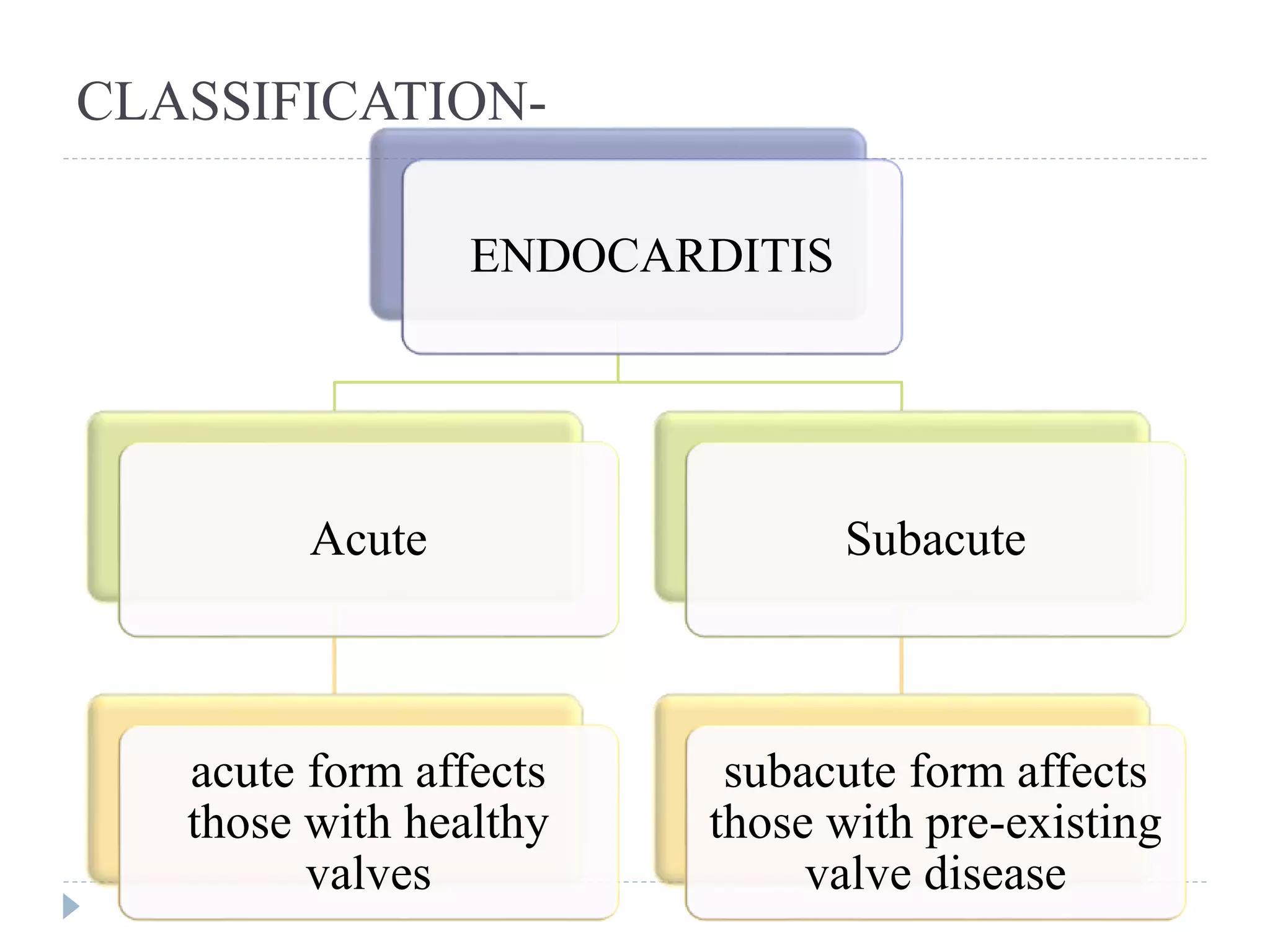 Endocarditis | PPTX
