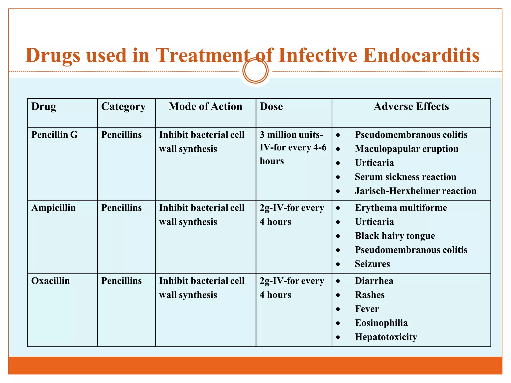 Endocarditis.pptx