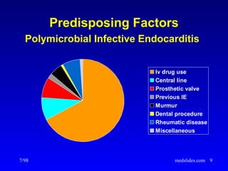 Current Update on treatment of endocarditis | PPT