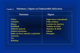 Endocarditis clase | PPT