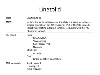 Vancomycin- Resistant Enterococci Infective Endocarditis: Review of ...