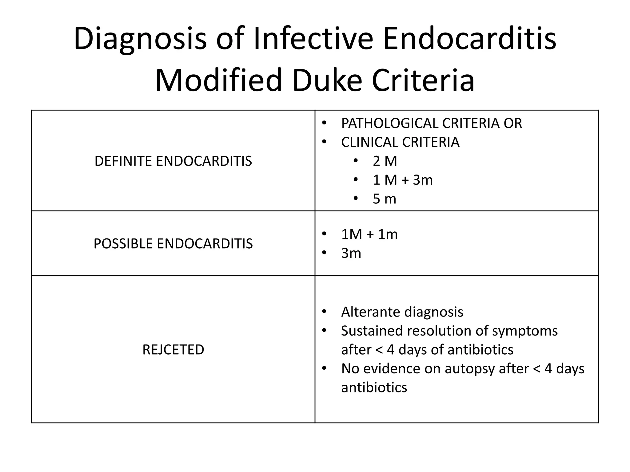 Endocarditis and rheumatic heart disease | PPTX