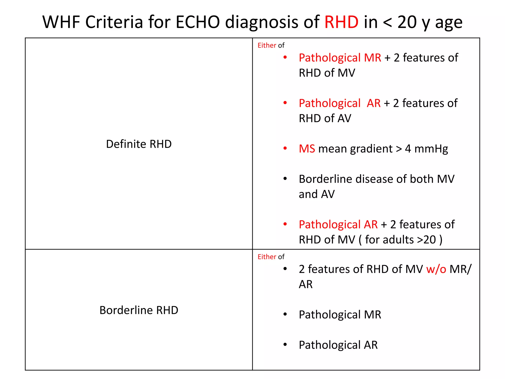 Endocarditis and rheumatic heart disease | PPTX