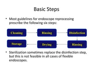 Practice Guidelines Endocopic disinfection & Reprocessing | PPT