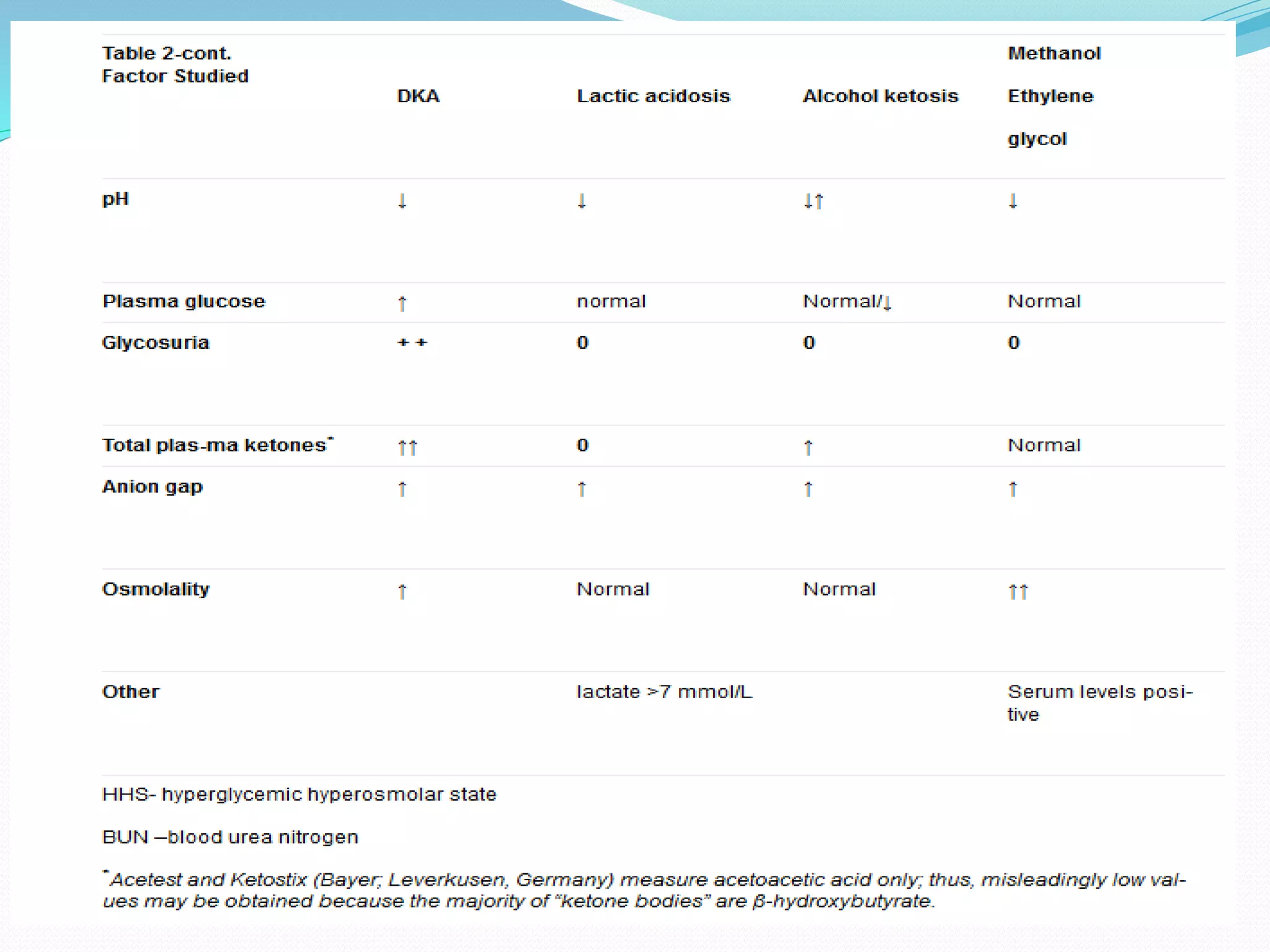 Endocrine Emergency Part 1 | PPTX