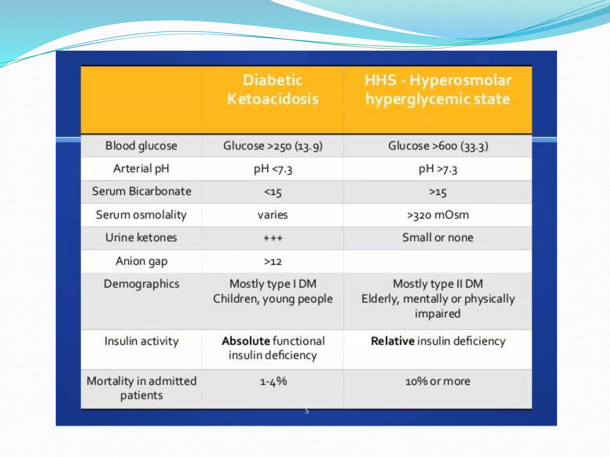 Endocrine Emergency Part 1 | PPTX
