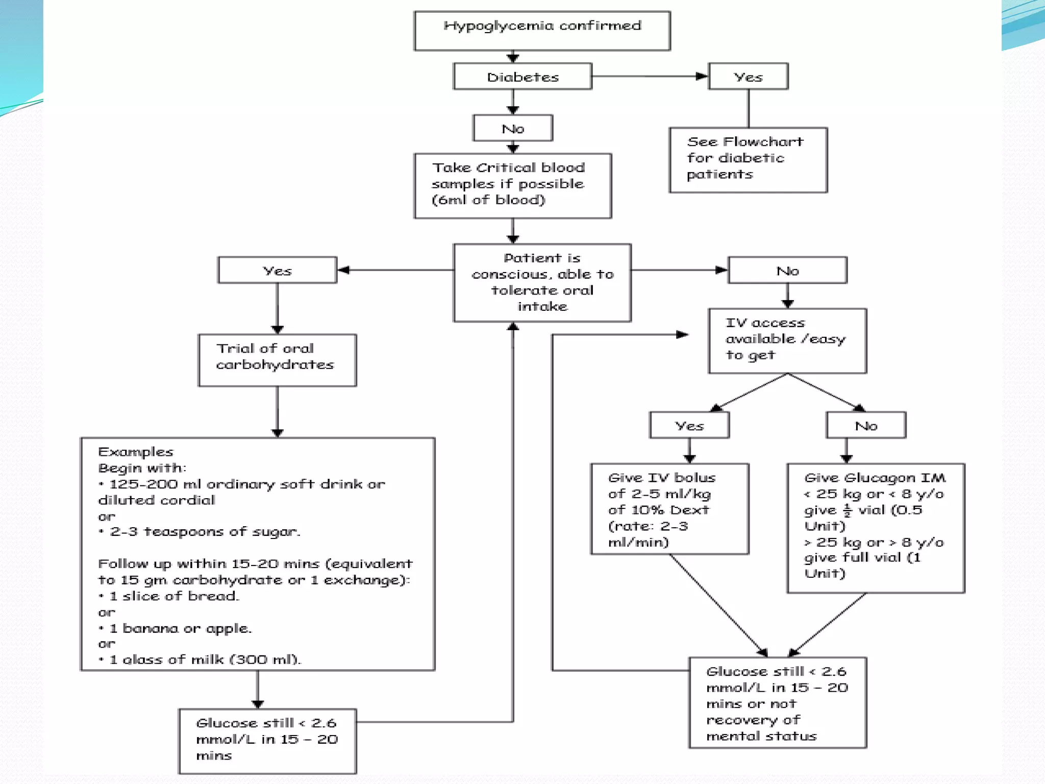 Endocrine Emergency Part 1 | PPTX