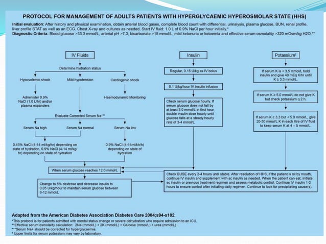 Endocrine Emergency Part 1 | PPTX | Thyroid Disorders | Endocrine and ...