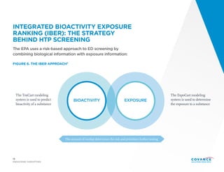 ENDOCRINE DISRUPTORS (ED): The Challenge of Accessing the ED Regulatory ...
