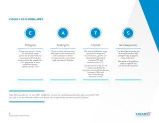 ENDOCRINE DISRUPTORS (ED): The Challenge of Accessing the ED Regulatory ...