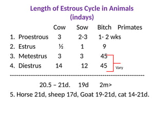 endocrine-glands-regulating-reproductive-system.pptx