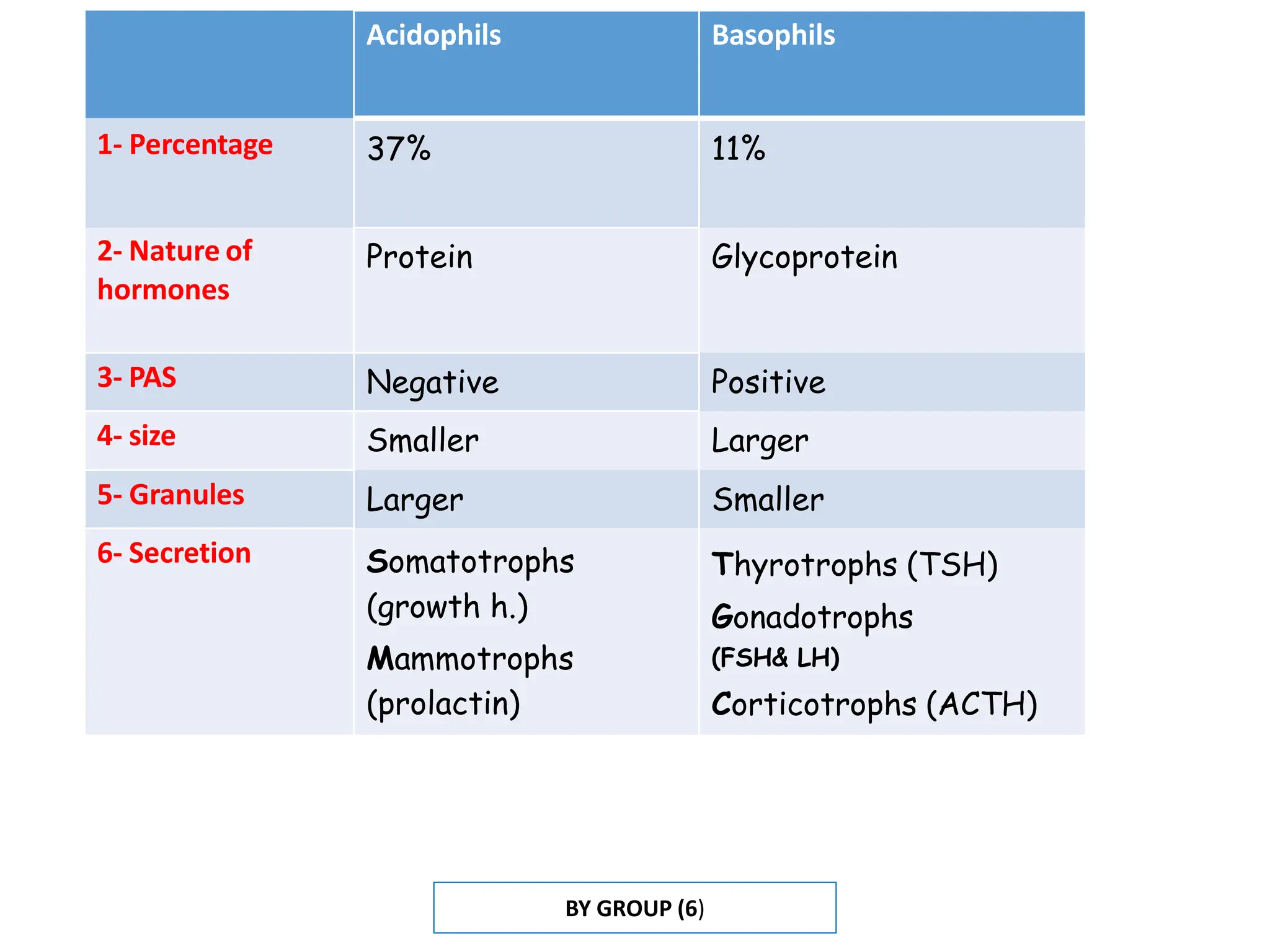 endocrine-System-Group6.pptx