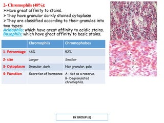 endocrine-System-Group6.pptx