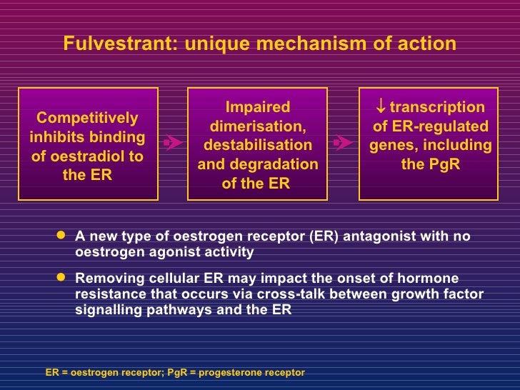 Endocrine Therapy In Advanced Breast Cancer