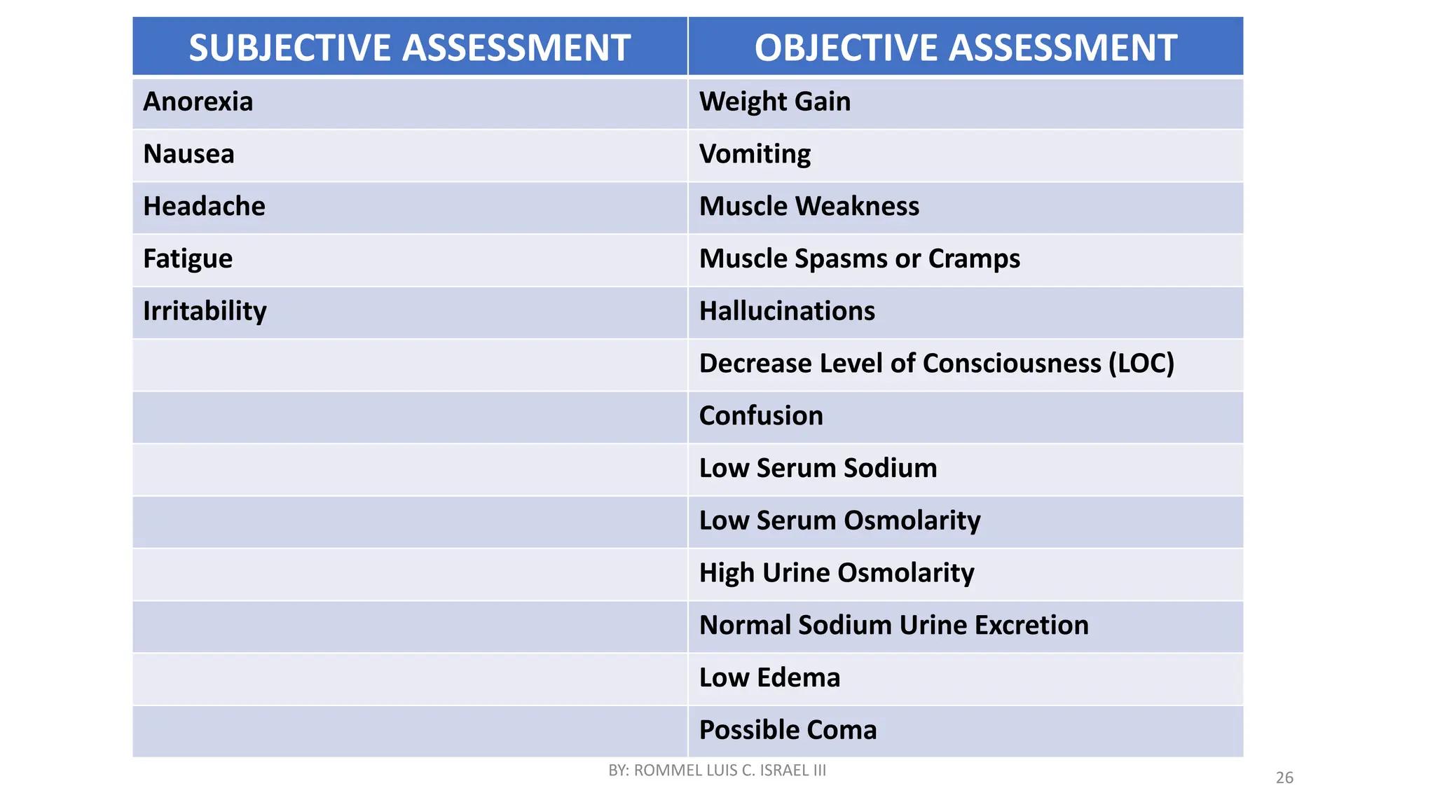 ENDOCRINE ASSESSMENT.pptx