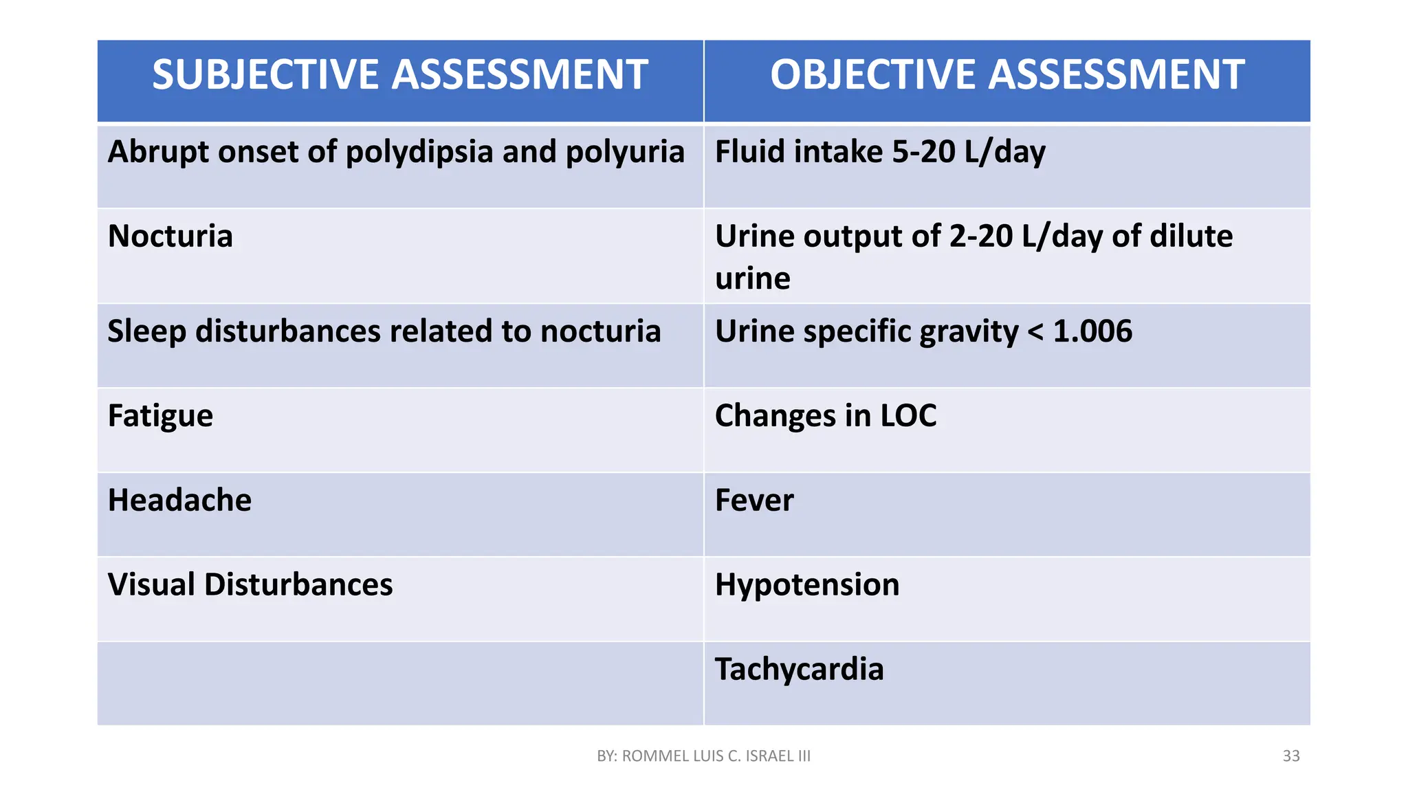 ENDOCRINE ASSESSMENT.pptx