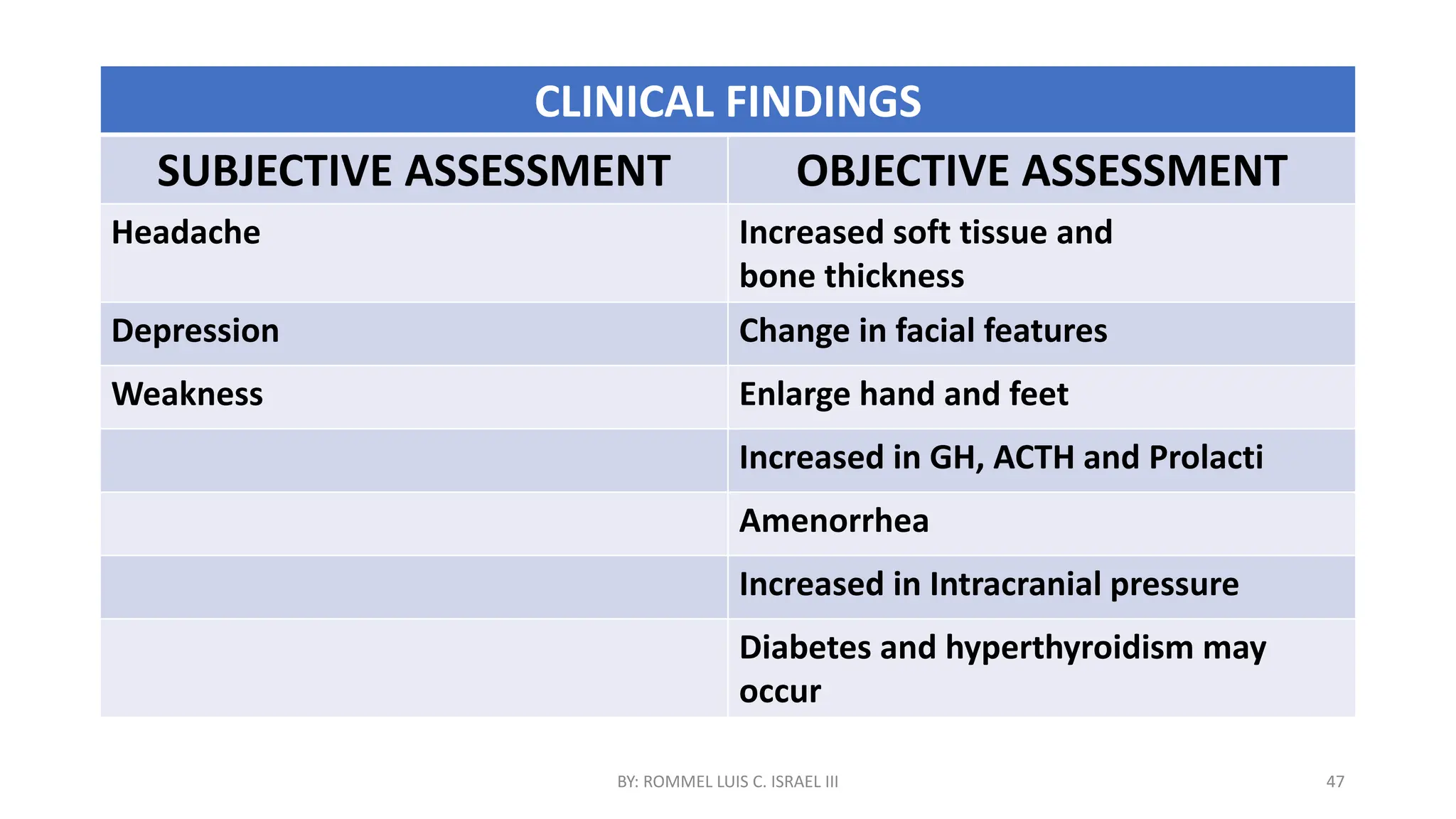 ENDOCRINE ASSESSMENT.pptx | Endocrine and Metabolic Diseases | Diseases ...