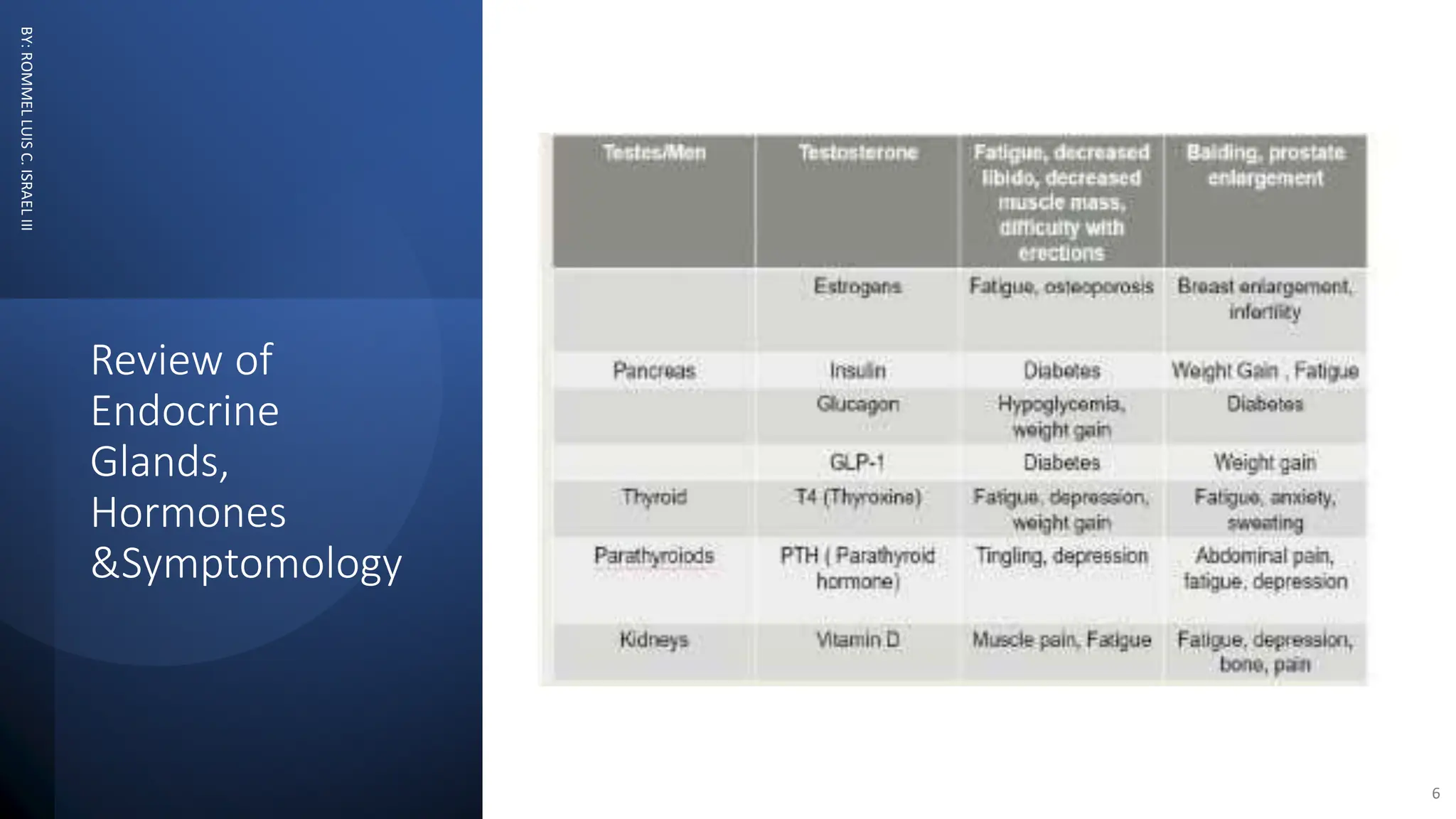 ENDOCRINE ASSESSMENT.pptx | Endocrine and Metabolic Diseases | Diseases ...