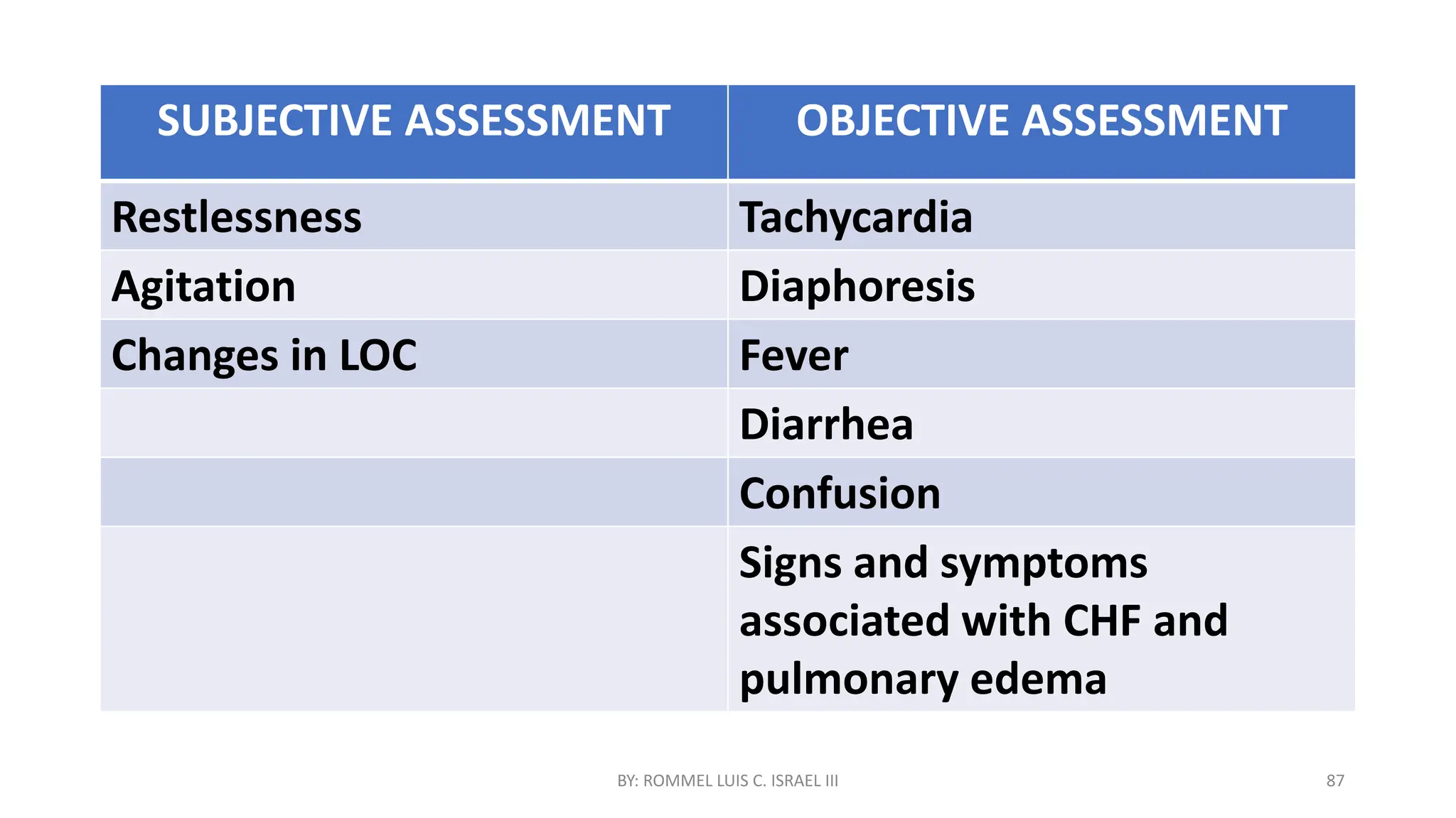 ENDOCRINE ASSESSMENT.pptx