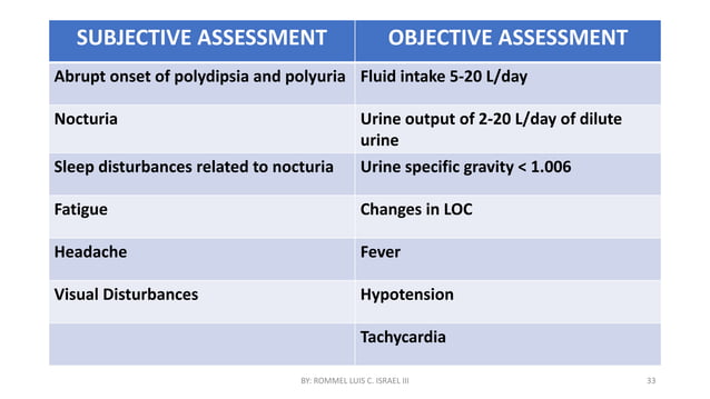 ENDOCRINE ASSESSMENT.pptx | Endocrine and Metabolic Diseases | Diseases ...