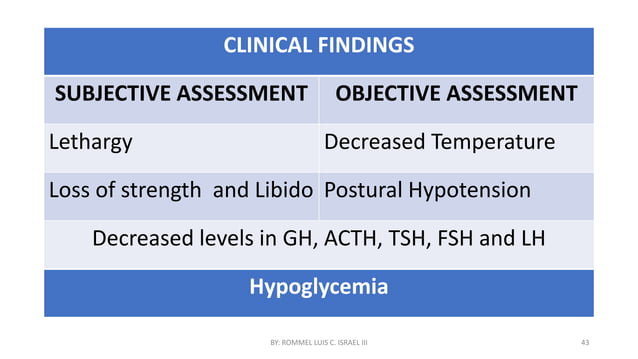 ENDOCRINE ASSESSMENT.pptx | Endocrine and Metabolic Diseases | Diseases ...