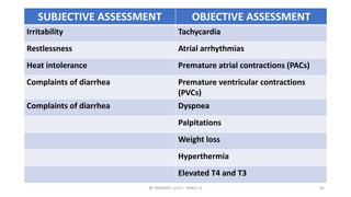 ENDOCRINE ASSESSMENT.pptx