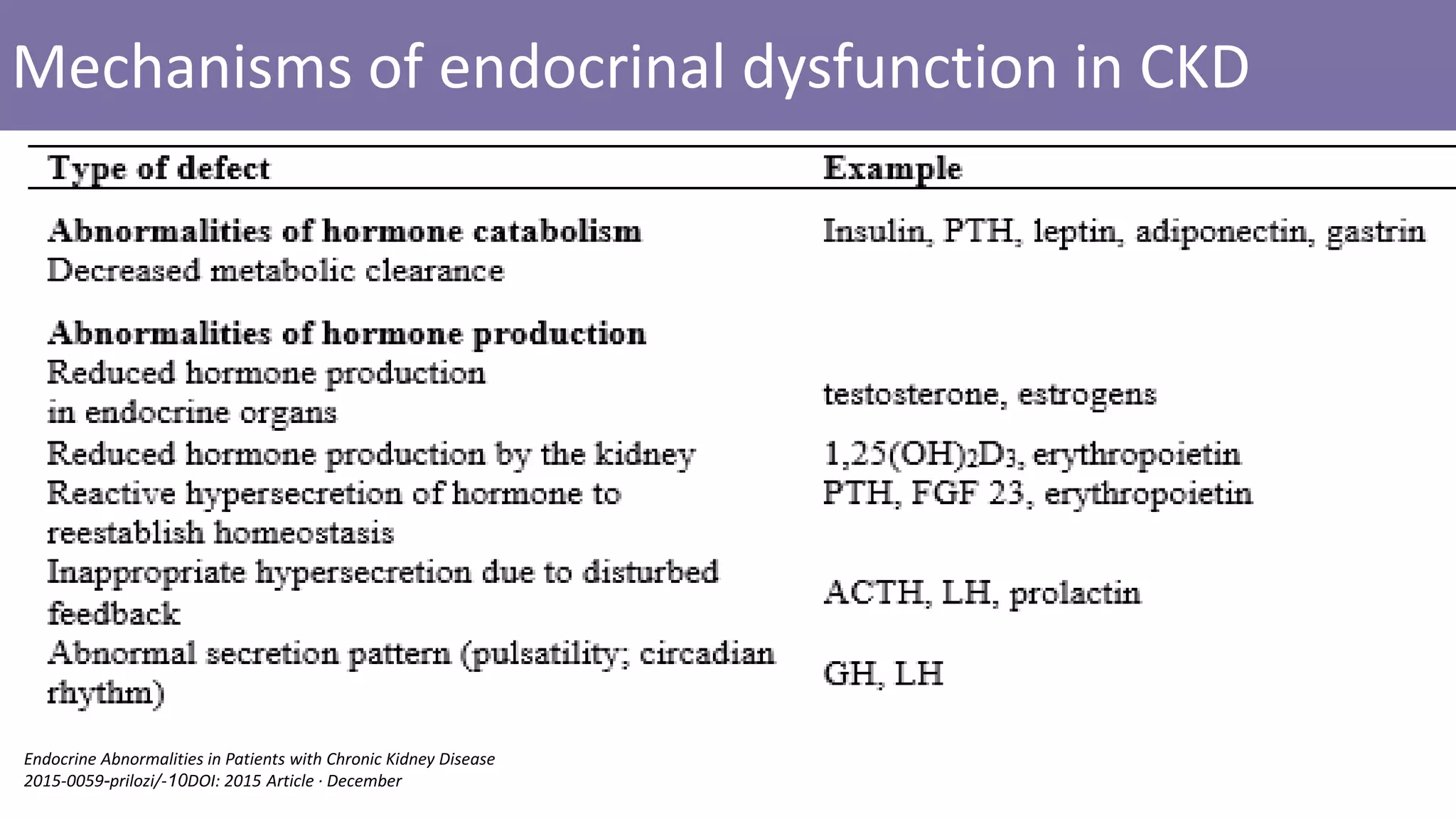Endocrine disorders in CKD | PPTX