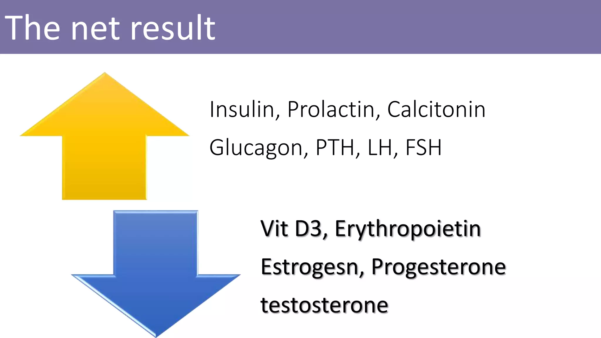 Endocrine disorders in CKD | PPTX