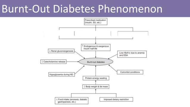 Endocrine disorders in CKD | PPTX | Hormonal Disorders | Endocrine and ...