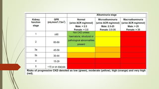 Endocrine disorders in chronic kidney disease | PPTX