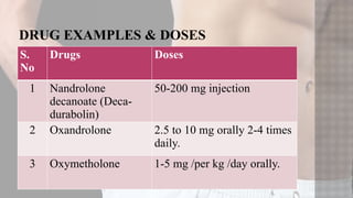 Endocrine Drugs, Uses, Mechanism of action Nursing implications | PPTX