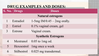 Endocrine Drugs, Uses, Mechanism of action Nursing implications | PPTX