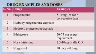 Endocrine Drugs, Uses, Mechanism of action Nursing implications | PPTX
