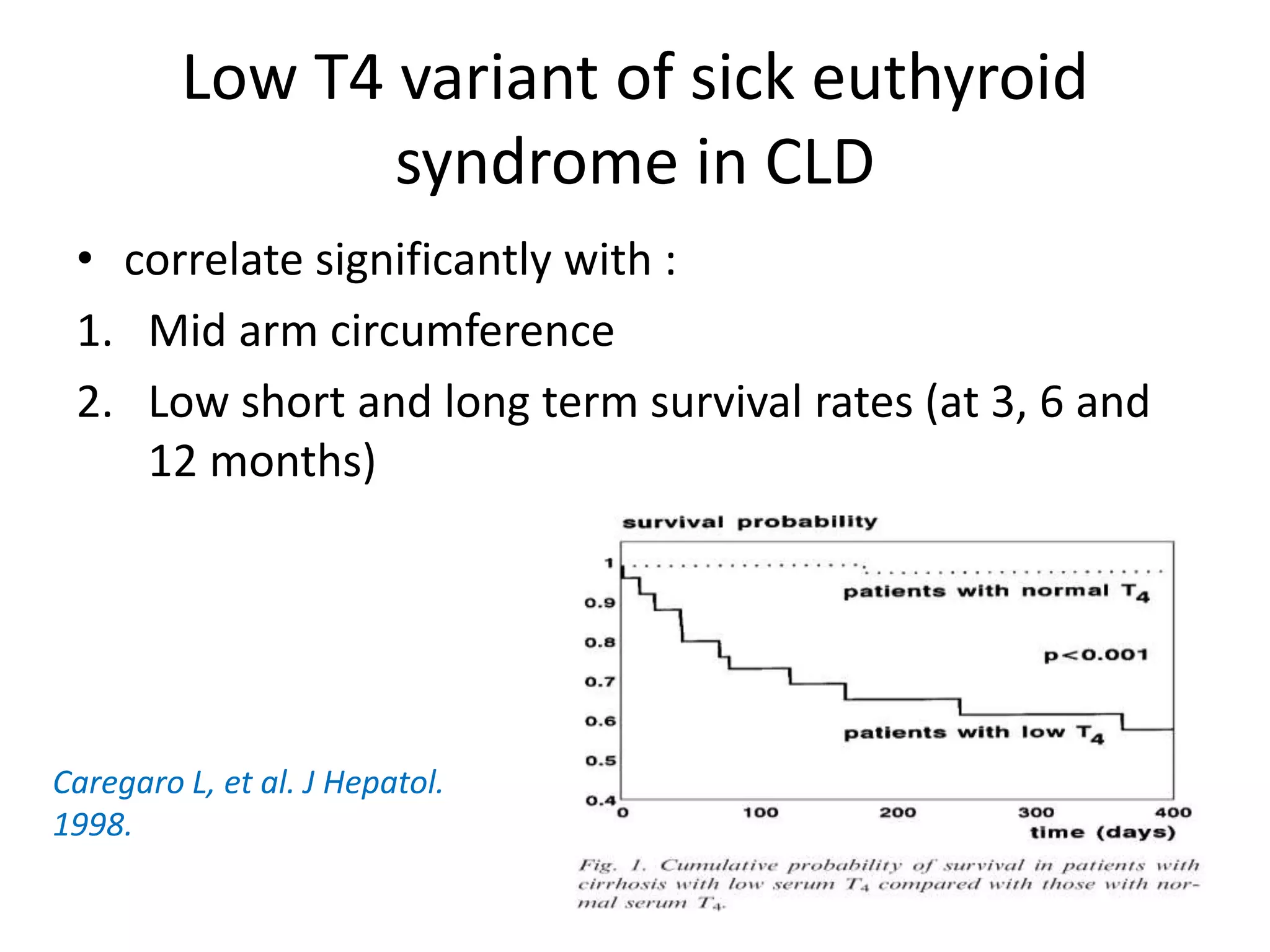 Endocrine dysfunction in cld | PPTX