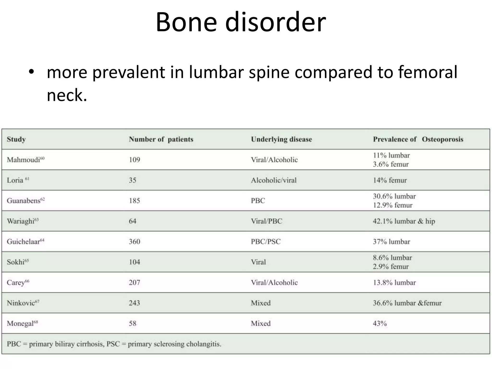 Endocrine dysfunction in cld | PPTX