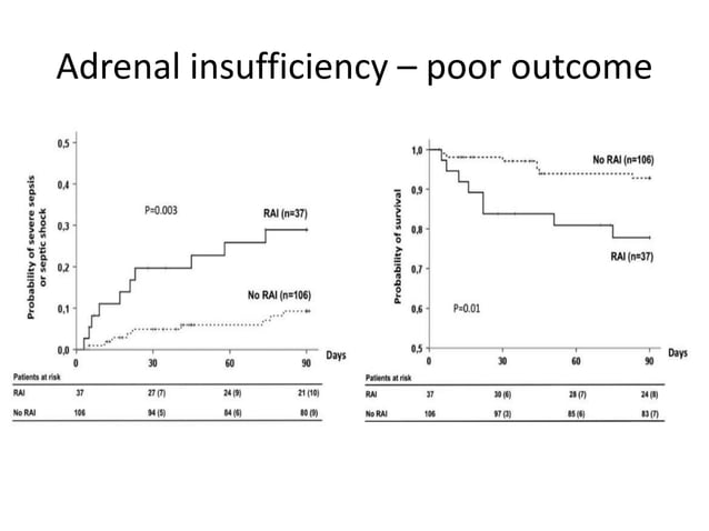 Endocrine dysfunction in cld | PPTX