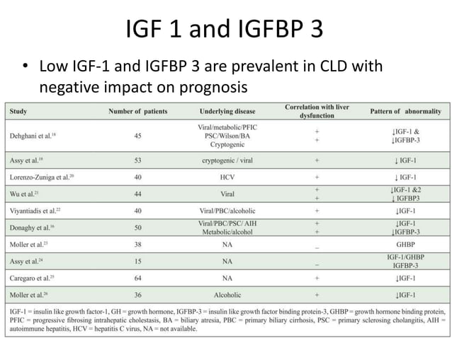 Endocrine dysfunction in cld | PPTX