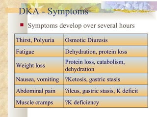 Endocrine emergencies | PPT