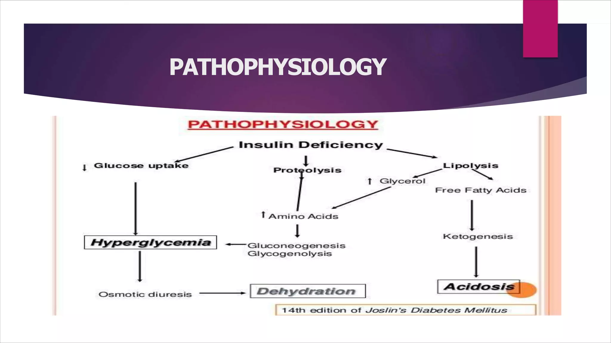 ENDOCRINE EMERGENCY.pptx