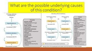 Endocrine emergency cases | PPTX