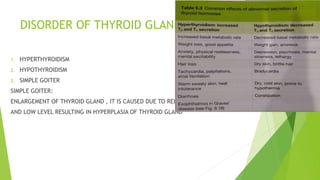 endocrine gland.pptx
